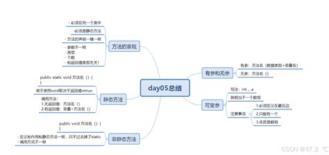 Day05总结 Csdn博客 Day05总结 Csdn博客