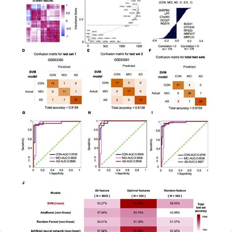 Xcell And Xcell Ratio Analysis A Stacked Five Cell Types In The