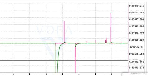Freertos 使用记录freertos输出固定脉冲数 Csdn博客