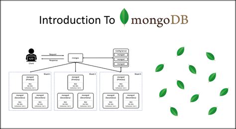 Empowering Front End Development With Mongodb A Complete Guide By Devesh Jaiswal Medium