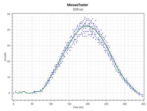 if you have a 4k wireless mouse make sure test it using mousetester 1 4 this is 2 different usb