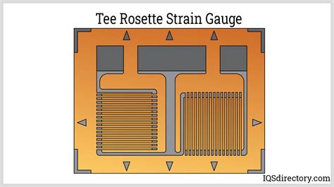 Principles Types And Configurations Of Strain Gauges