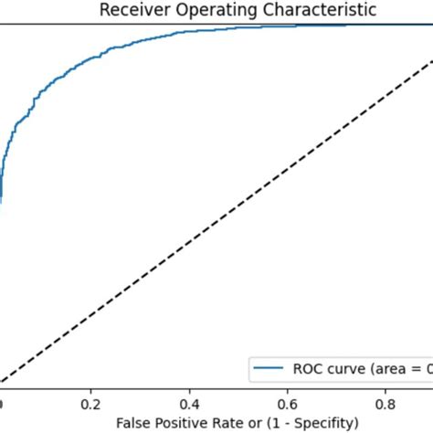 Illustration Of The Combined Logic—combining Feedforward Artificial Download Scientific Diagram