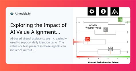 Exploring The Impact Of Ai Value Alignment In Collaborative Ideation Effects On Perception
