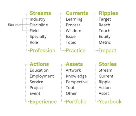 Hatch Open Walkthrough ArtsPond