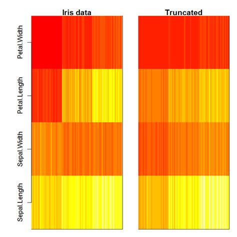 R How To Use Svd For Dimensionality Reduction Cross Validated