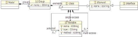 Variable Classification Metamodel Download Scientific Diagram