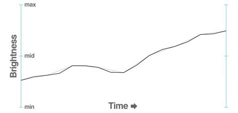 Circuit Playground Jack O Lantern