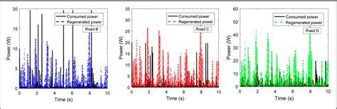 Figure 1 From Design And Experimental Verification Of Self Powered
