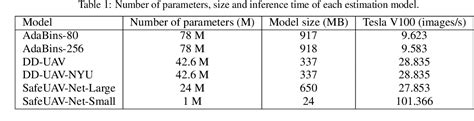 Table 1 From Exploiting Airsim As A Cross Dataset Benchmark For Safe Uav Landing And Monocular