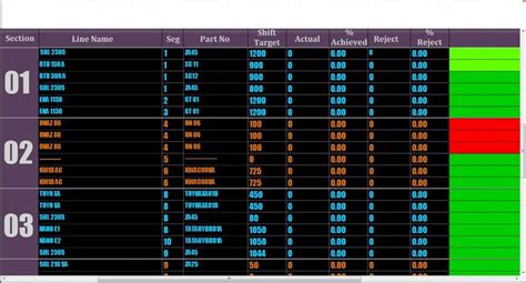 Andon Display Systems At ₹ 45000 Unit Raspberry Pi Based Systems In Pune Id 13175481455