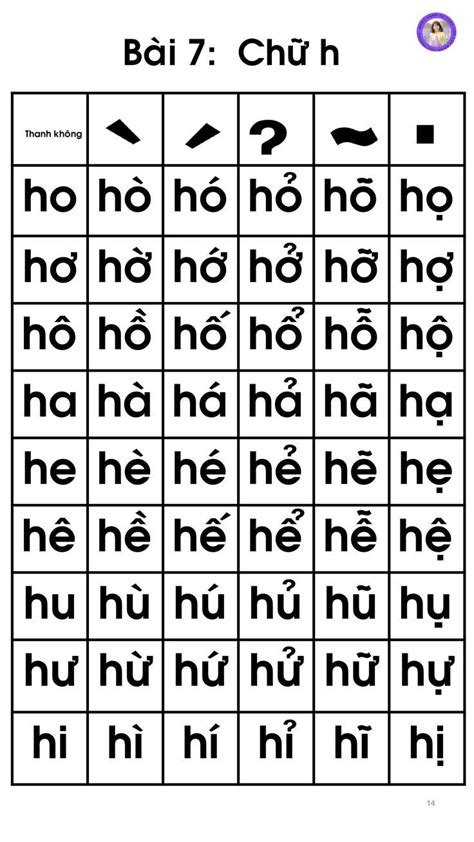 Chữ h Ghép âm h với các nguyên âm
