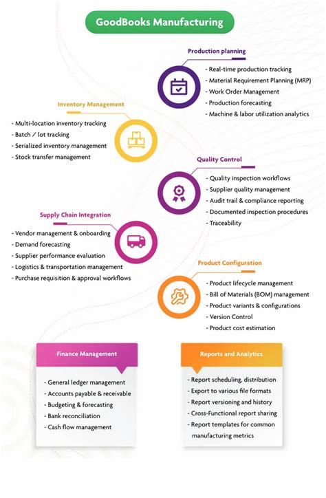 Erp Software For Large Scale Operation At Best Price In Coimbatore