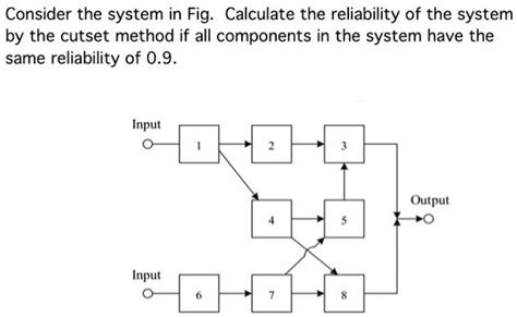 solved consider the system in fig calculate the reliability of the system by the cutset method