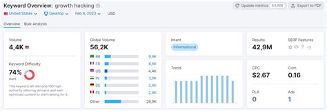 Growth Hacking Marketing 20 Tactics To Grow Your Business Brand24