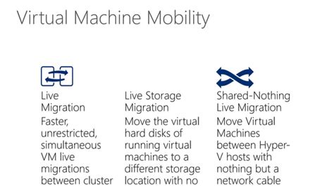 Advantages Of Hyperv Over Vsphere 5 1 Ppt
