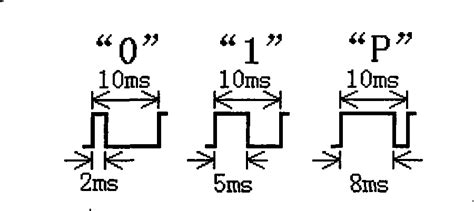 B Code Demodulating And Decoding Method And Apparatus Thereof Eureka Patsnap
