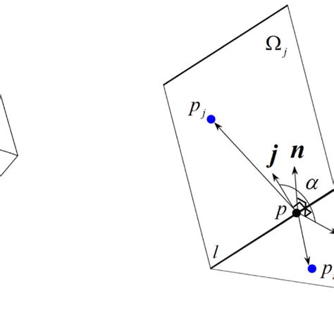 Illustration Of Edge Dependency For Lmagd For A Non Edge Point The Download Scientific