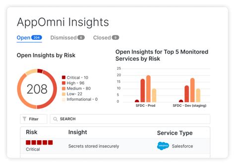 Prevent Saas Data Breaches With Appomni