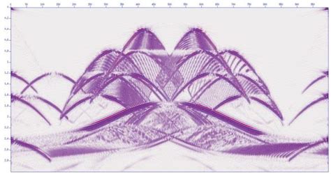Diffraction Separation Process A Input Model B Zero Offset