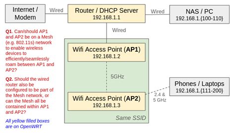 Router Wired To Ap Wireless Ap Network And Wireless Configuration Openwrt Forum