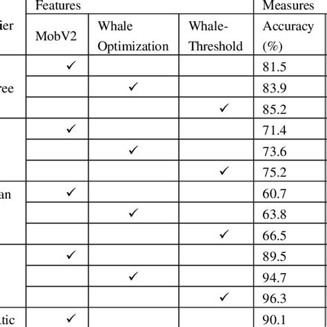 Proposed Classification Results Using Hybrid Citrus Fruit And Leaf Download Scientific Diagram
