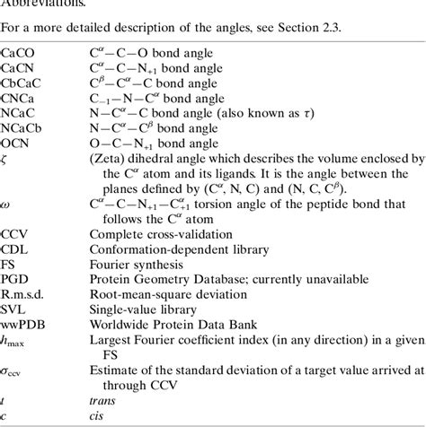 table 1 from a complete fourier synthesis based backbone conformation dependent library for