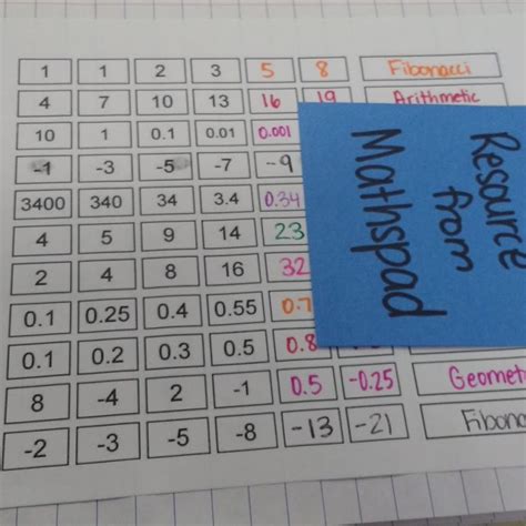 Types Of Sequences Graphic Organizer Math Love
