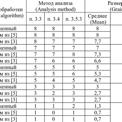 Comparison Of Image Processing Algorithms For Analysis Download