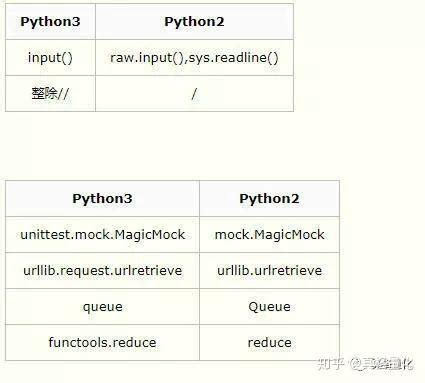 Python2和Python3的兼容写法 知乎