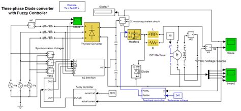 The Input Current Waveform And Thd Of Three Phase Diode Rectifier With