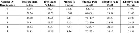 Improved Bisection Method How The Key Link Parameters Vary With Number