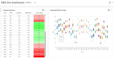 Modern Data Stack In A Box With Duckdb 7wdata