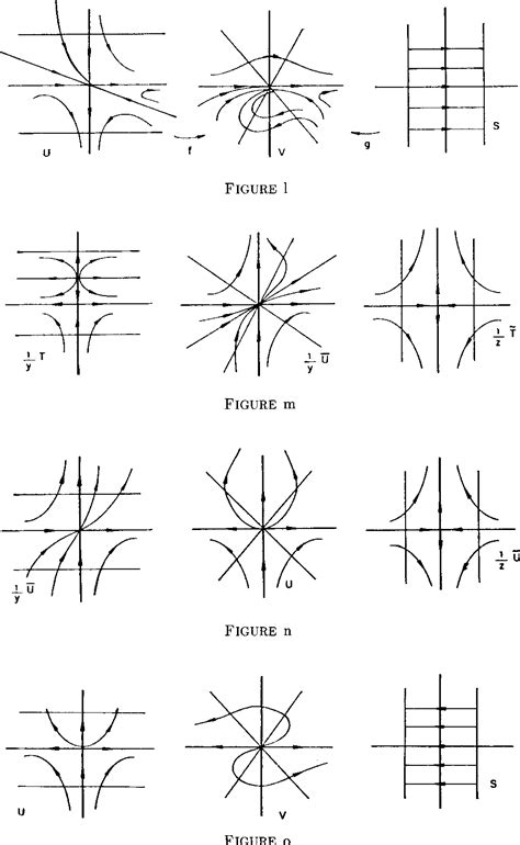 Figure 1 From Nonsingular Quadratic Differential Equations In The Plane Semantic Scholar
