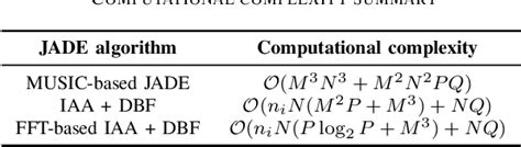 Table I From A Low Complexity Joint AOA And TOA Estimation Method For Positioning With G