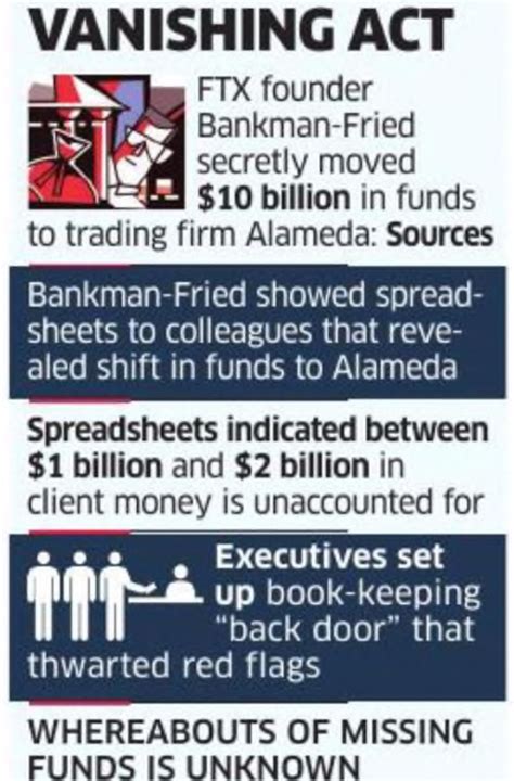 Devendra Narain On Linkedin Crypto Currency Vanishing Trick A Large