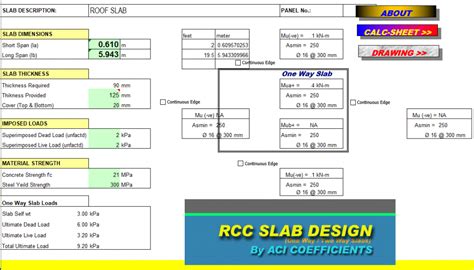Rcc Slab Design By Aci Coefficient Method Civil Mdc