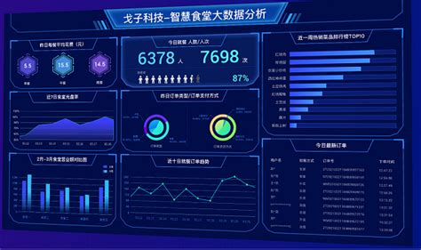 智慧食堂新模式 菜品识别结算 节约粮食不浪费！ 戈子科技