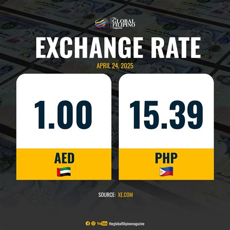 The Global Narito Na Ang Latest Palitan Ng Aed1 Sa Php Ngayong Araw