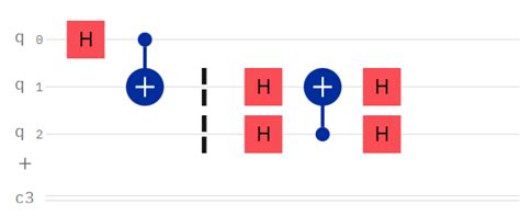 Ibm Q Experience Circuit Construction Using Ibm Quantum Composer
