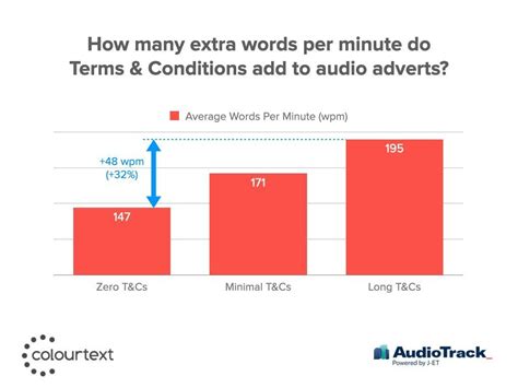 Jason Brownlee On Linkedin Word Count Matters Our Revolutionary Analysis Of Audio Advertising…