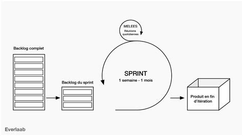 Les Avantages De La Méthode Agile Dans Le Développement Logiciel By Ayoub Masro Mar 2024