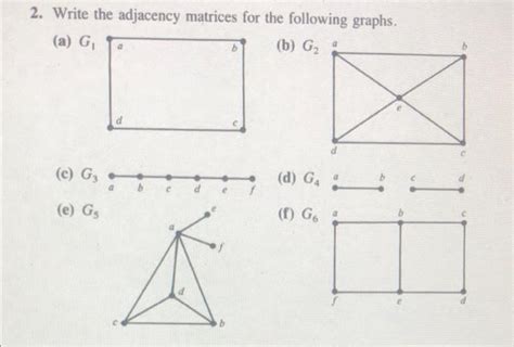 Solved 2 Write The Adjacency Matrices For The Following