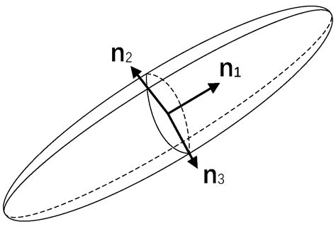 A Two Component Polarimetric Target Decomposition Algorithm With