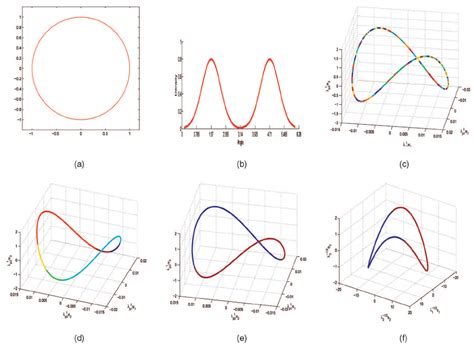 An Embedding Comparison Between Diffusion Map And Commute Time A