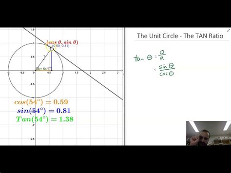 Unit Circle Tangent Table The Unit Circle And Tan Fastercapital