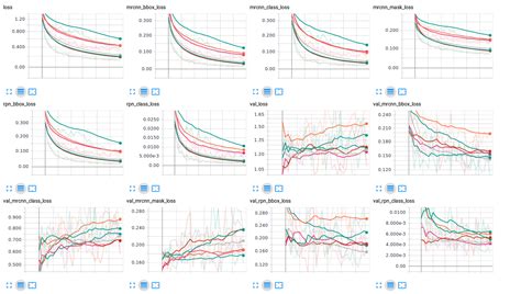 How To Improve Val Loss Issue 1170 Matterport Mask RCNN GitHub