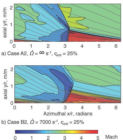 Thermodynamic Analysis Of Rotating Detonations For Propulsion Applications Combustion And Gas