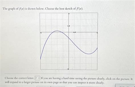 Solved The Graph Of F X Is Shown Below Choose The Best Chegg