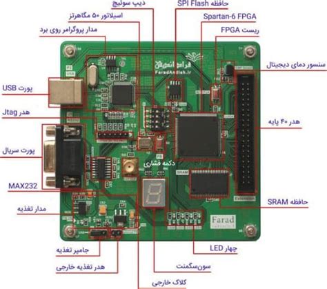 برد آموزش Fpga فراد ۱ گروه مهندسی فراد اندیش